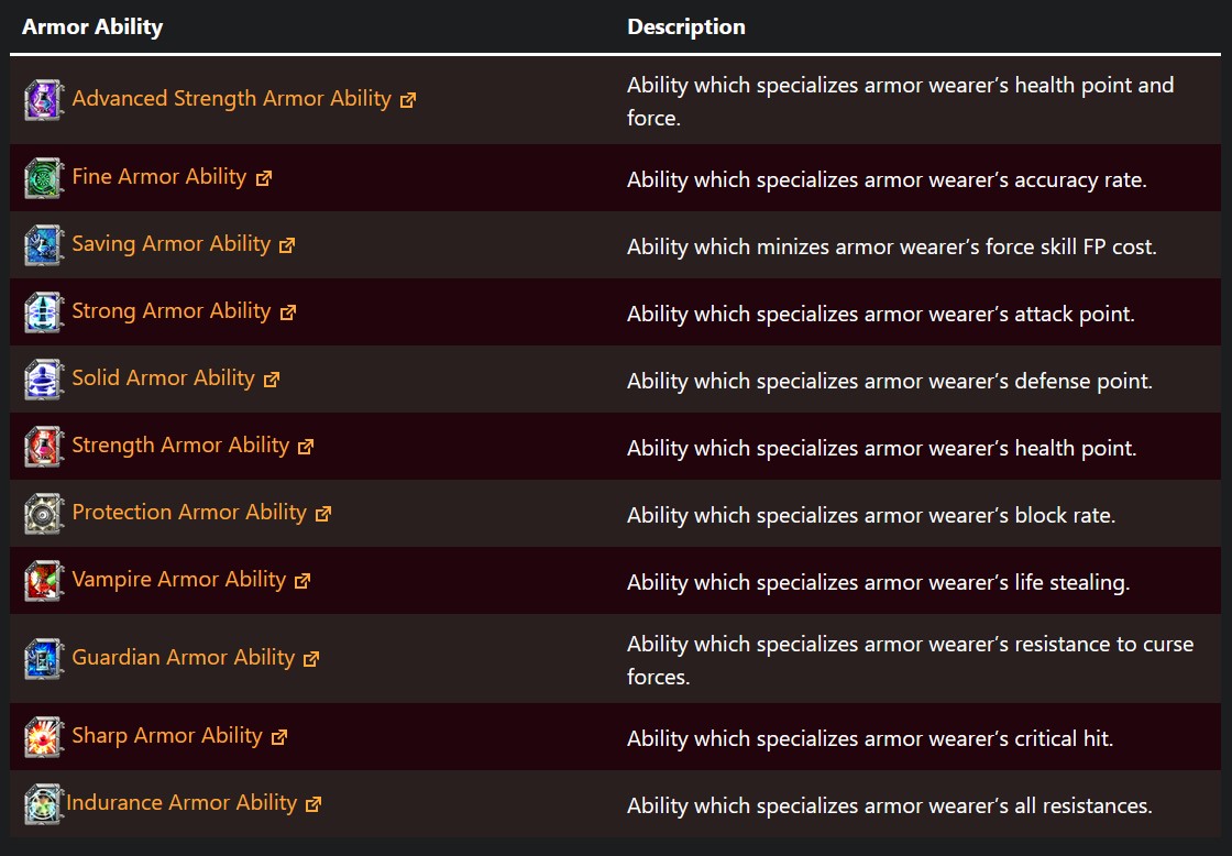 Guide - RF Online Database