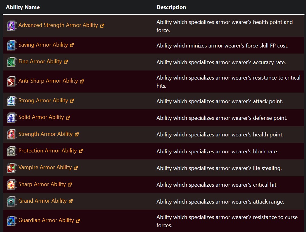 Guide - RF Online Database